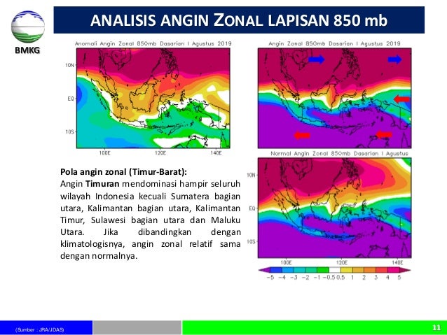 DINAMIKA ATMOSFER AGUSTUS DASARIAN 1 2019