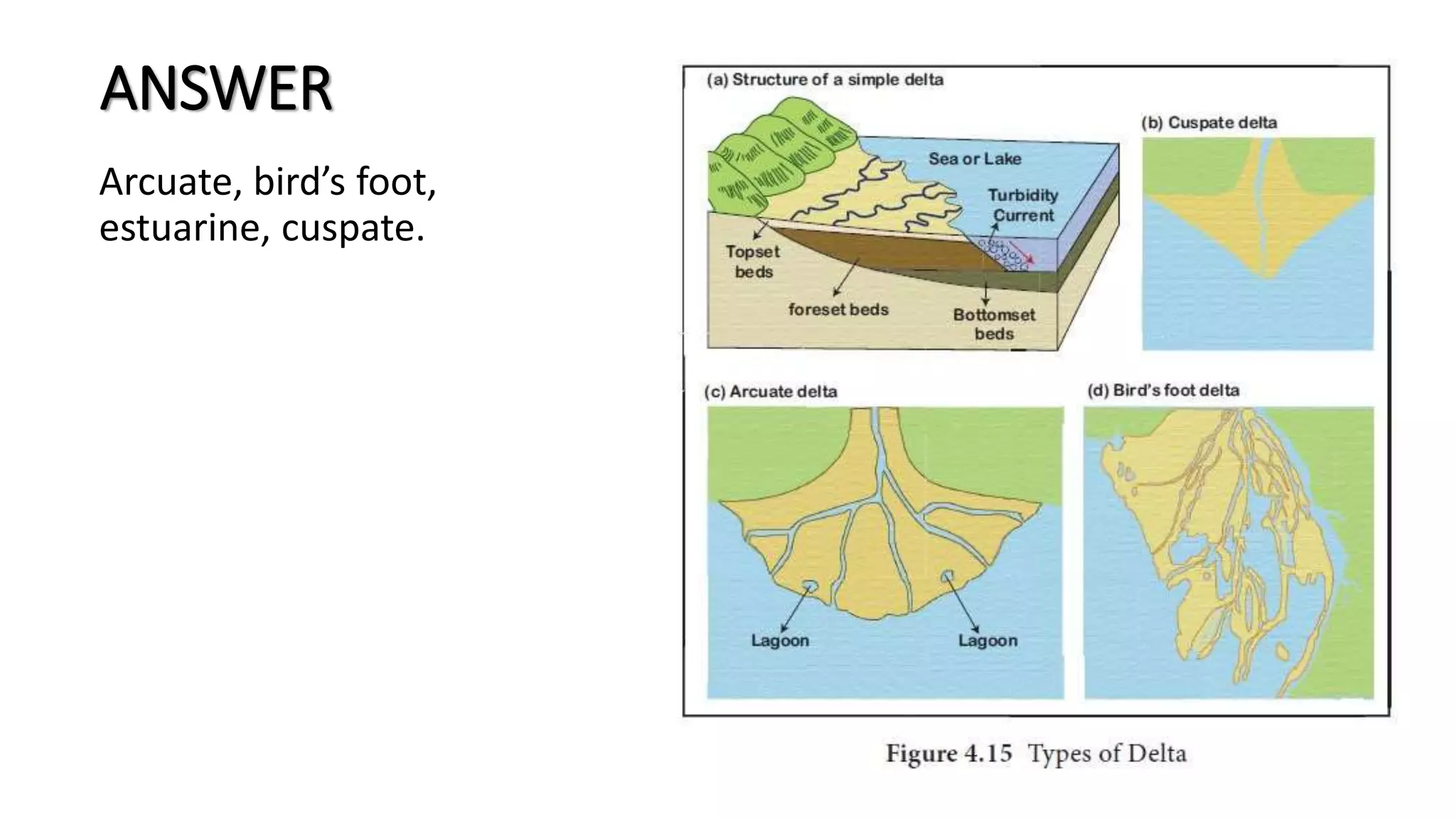 REVISION AS CAMBRIDGE GEOGRAPHY: RIVERS - DELTAS | PPT
