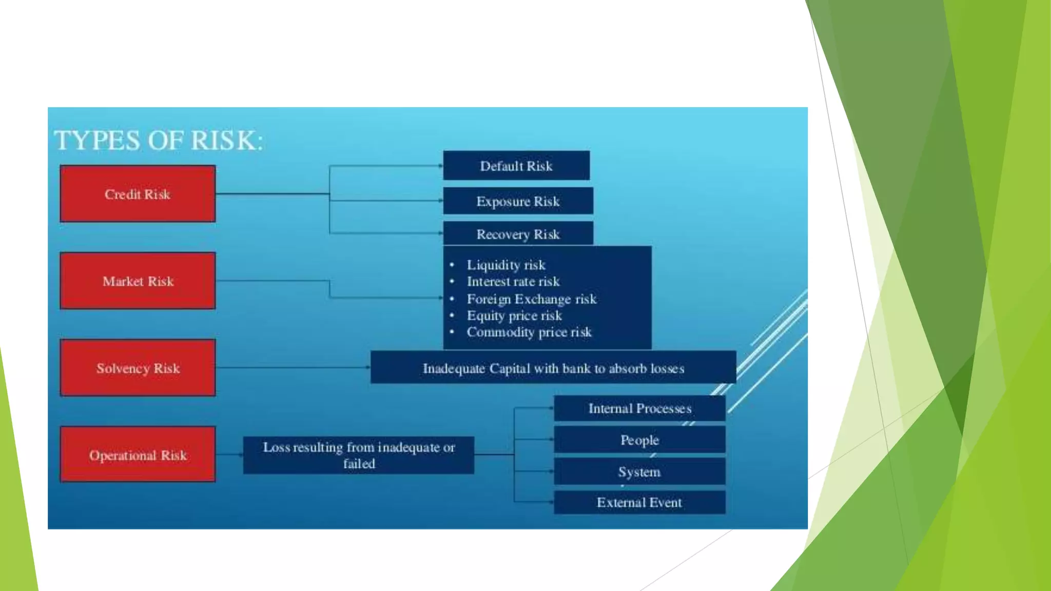 risk management in banks | PPTX