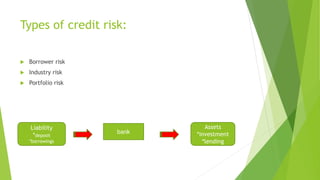 risk management in banks | PPTX
