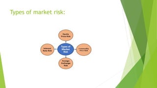 risk management in banks | PPTX