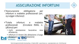 Rischi ed opportunità dello Smartworking | PPT