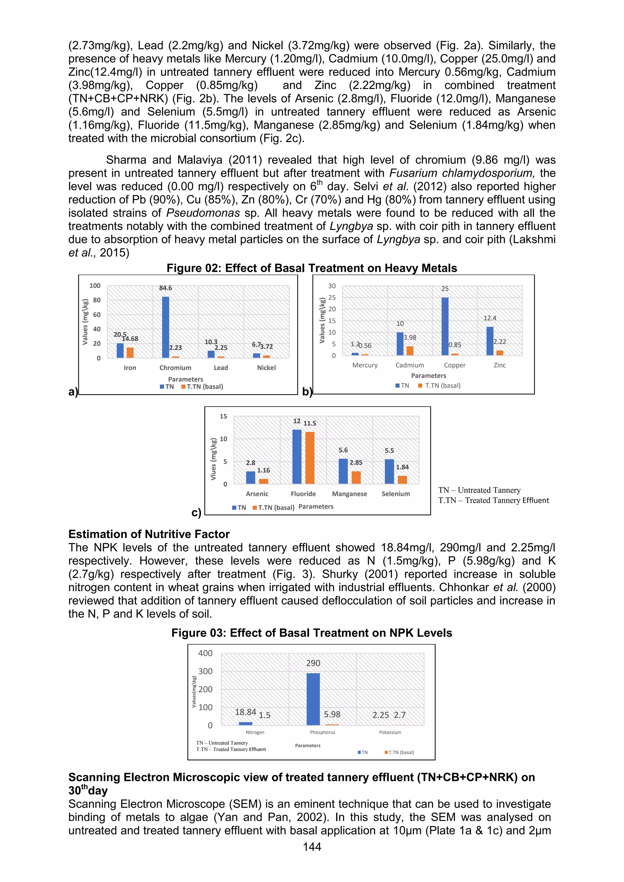 22. maliga m riyaz and other | PDF
