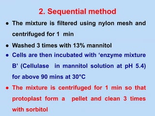 22.Protoplast culture | PPT | Biological Sciences | Science