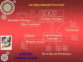 AN INTRODUCTION TO OPERATING SYSTEMS : CONCEPTS AND PRACTICE - PHI Learning | PPT