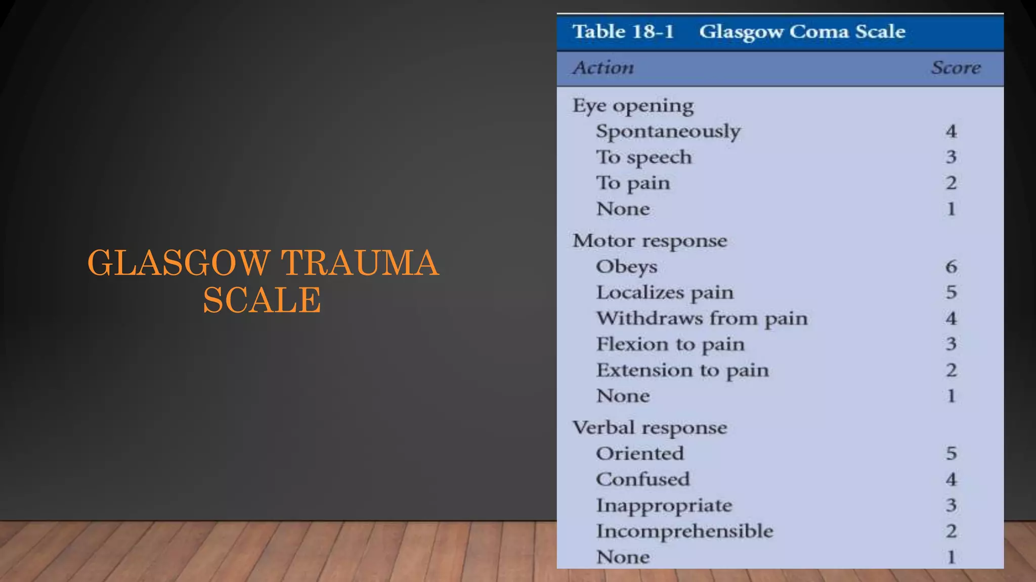 Initial Management of the Trauma Patient | PPTX
