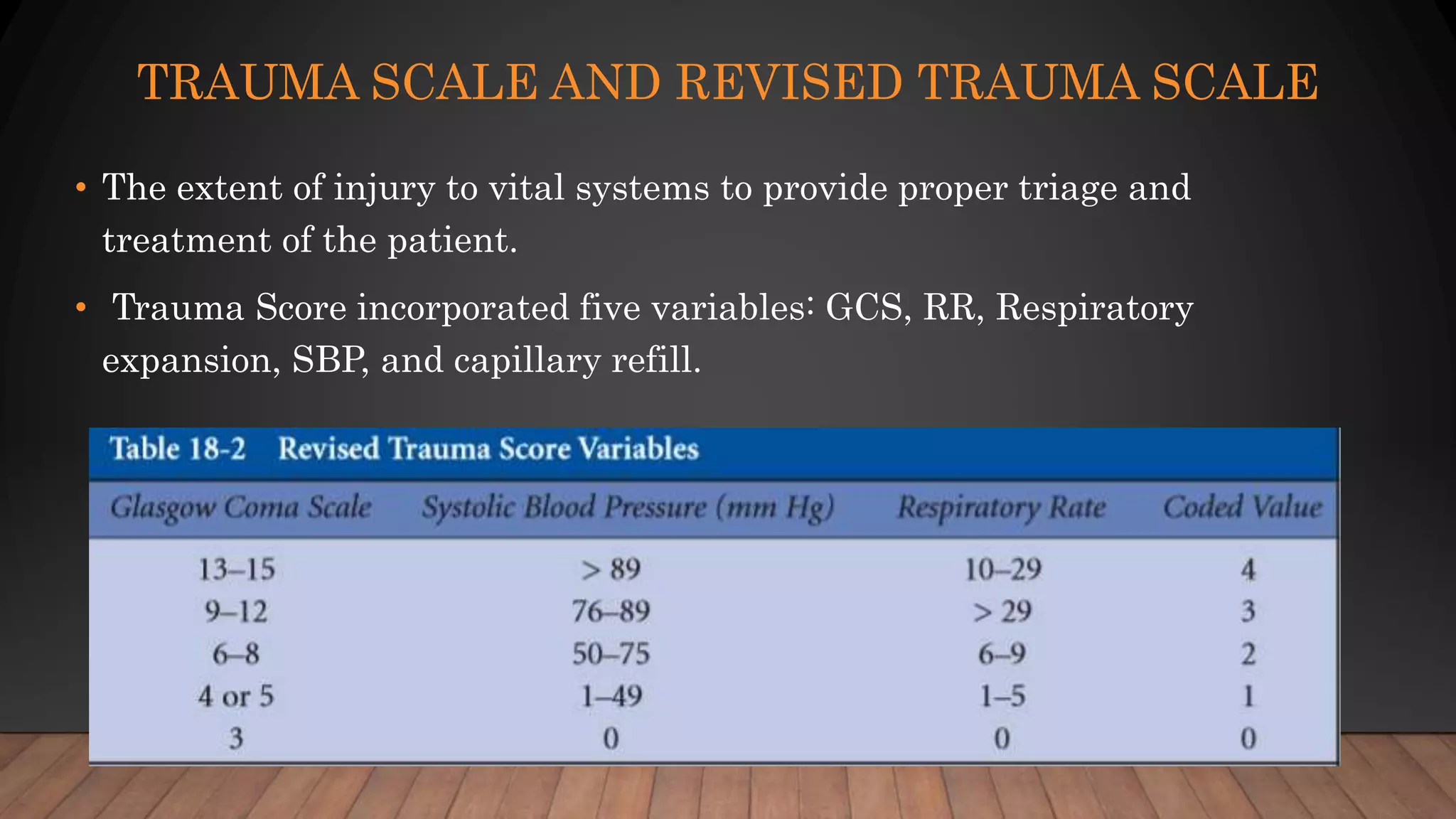 Initial Management of the Trauma Patient | PPTX