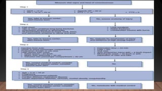 Initial Management of the Trauma Patient | PPTX
