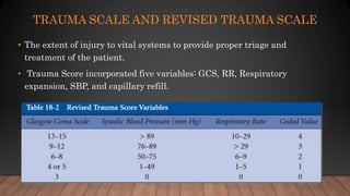 Initial Management of the Trauma Patient | PPTX