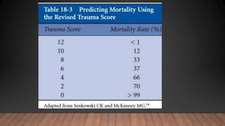 Initial Management of the Trauma Patient | PPTX
