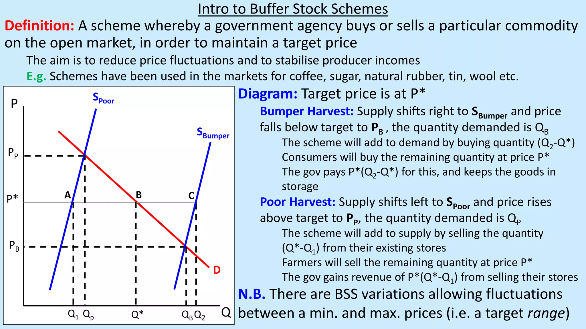 Buffer Stock Schemes | PPTX