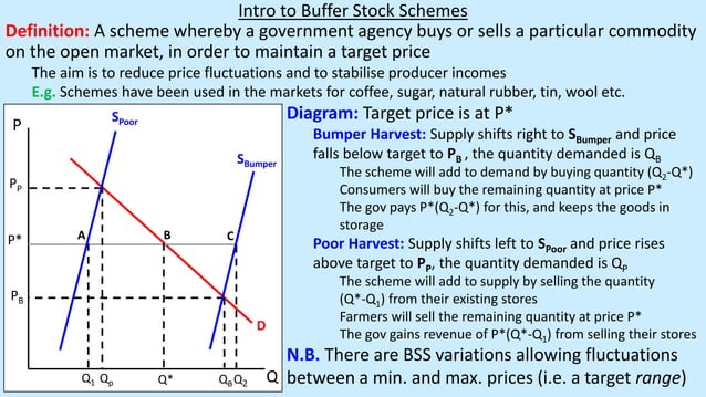 Buffer Stock Schemes | PPTX | Stocks and Bonds | Personal Investing