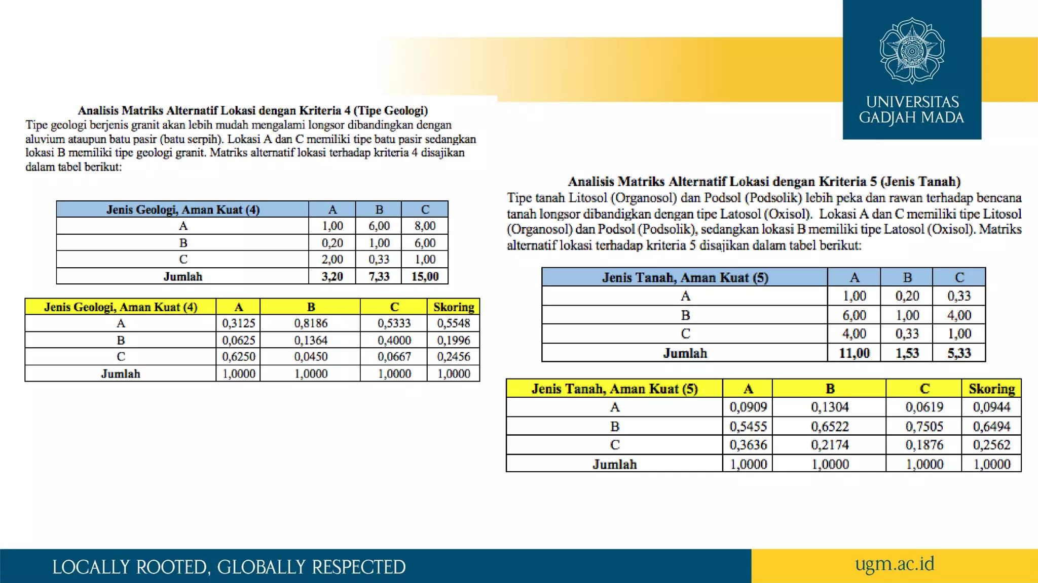 Spatial Multi Criteria Evaluation Untuk Lokasi Pengungsian Bencana Longsor Pdf