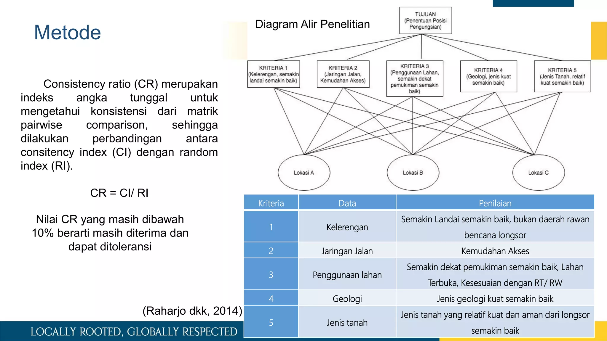 Spatial Multi Criteria Evaluation Untuk Lokasi Pengungsian Bencana Longsor Pdf