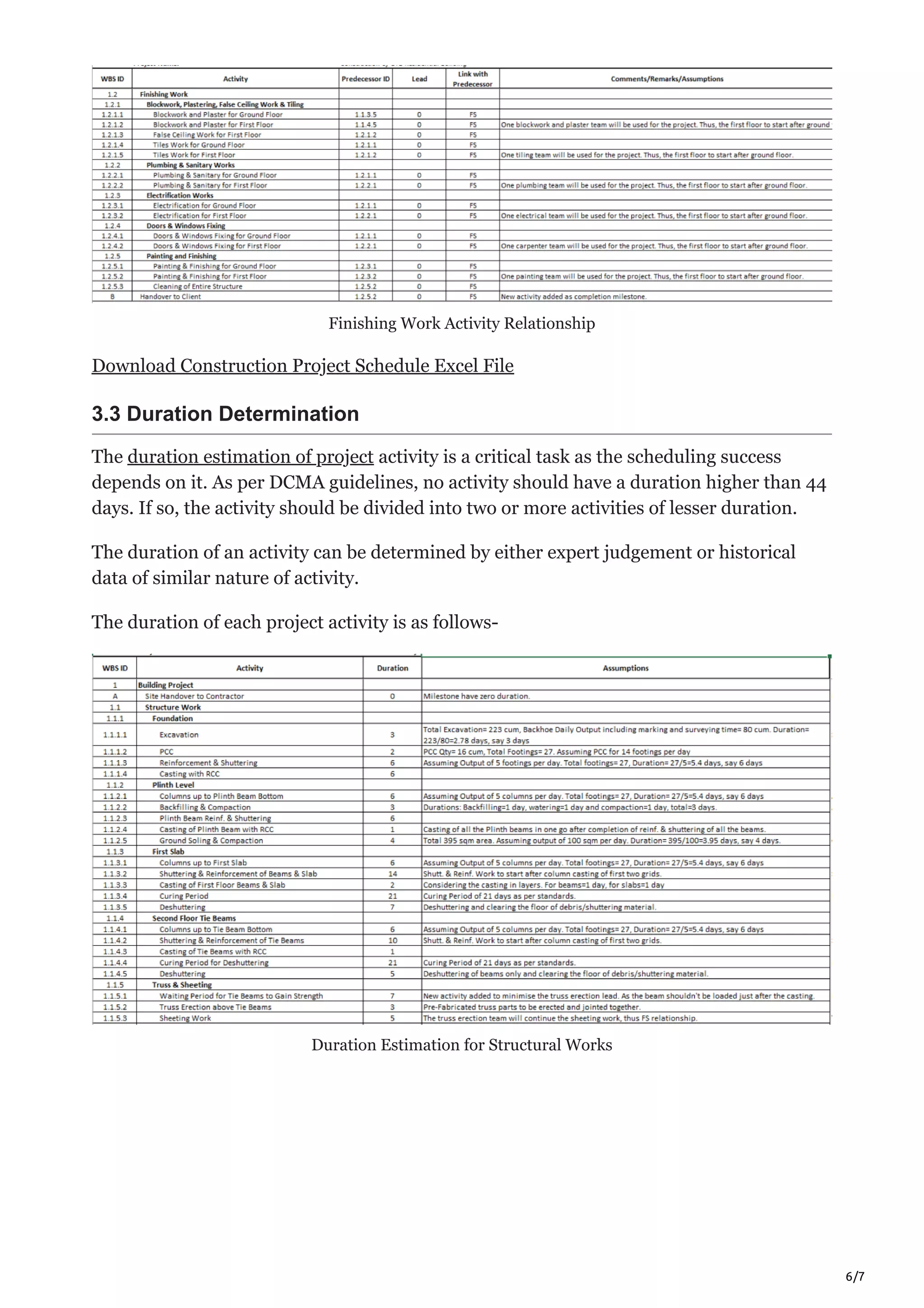 Construction Project Schedule Example- Residential Building | PDF