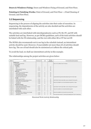Construction Project Schedule Example- Residential Building | PDF