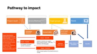 Horizon Europe proposal writing | PDF