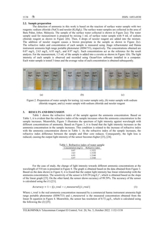Optimization of light source wavelength for ammonia detection in water | PDF