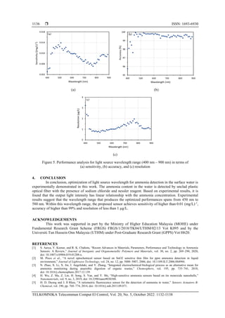 Optimization of light source wavelength for ammonia detection in water ...