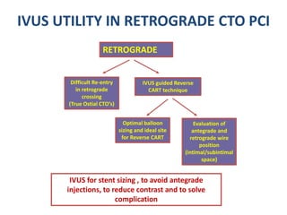 Roberto Garbo: Case 1 Ultra-low contrast CTO PCI | PPT