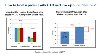 Kambis Mashayekhi: Haemodynamic support during CTO PCI | PDF | Heart ...