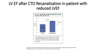 Zisis Dimitriadis: RV Function after RCA CTO PCI | PPTX