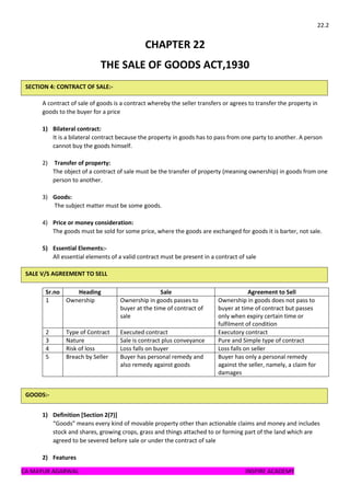 22. Chapter 22 Sale of Goods Act.pdf