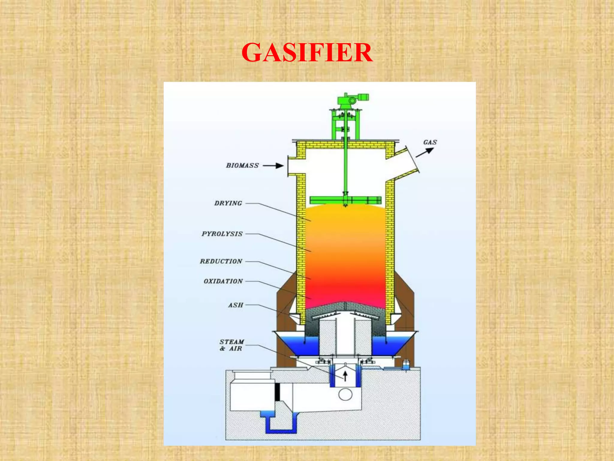 22. BIOMASS GASIFICATION.ppt