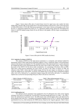 Optimization of 14 nm double gate Bi-GFET for lower leakage current | PDF | Physics | Science