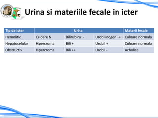 22.Diagnosticul_diferential_al_icterului_si_al_hipertensiunii_portale ...