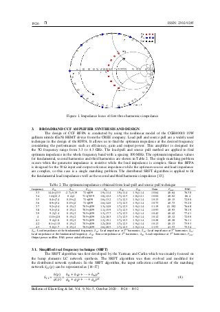 A high-efficiency continuous class-F power amplifier design using ...