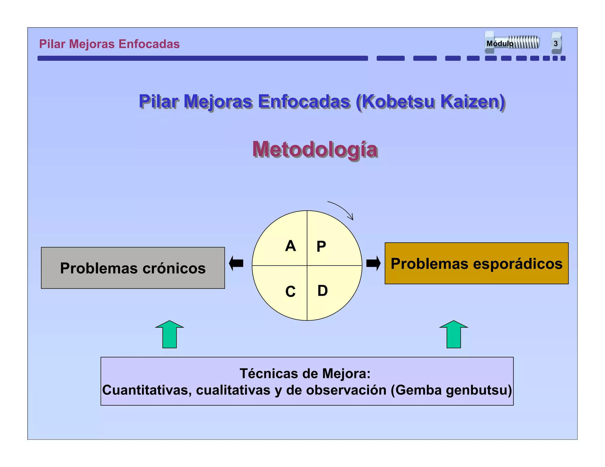 22. Mejoras Enfocadas (Kobetsu Kaizen) (Presentación) (Artículo) autor ...
