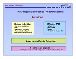 22. Mejoras Enfocadas (Kobetsu Kaizen) (Presentación) (Artículo) autor ...