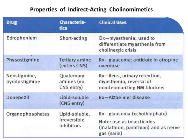 22. ANS Pharmacology.pptx