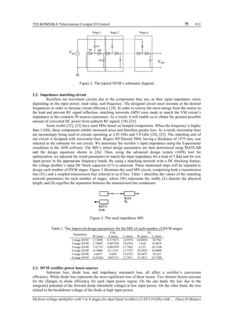 Dickson voltage multiplier with 1 to 6 stages for dual-band rectifiers ...
