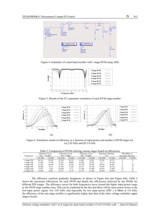 Dickson voltage multiplier with 1 to 6 stages for dual-band rectifiers ...