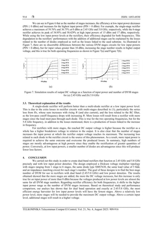 Dickson voltage multiplier with 1 to 6 stages for dual-band rectifiers ...