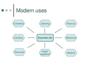 22. Essential oils.pdf