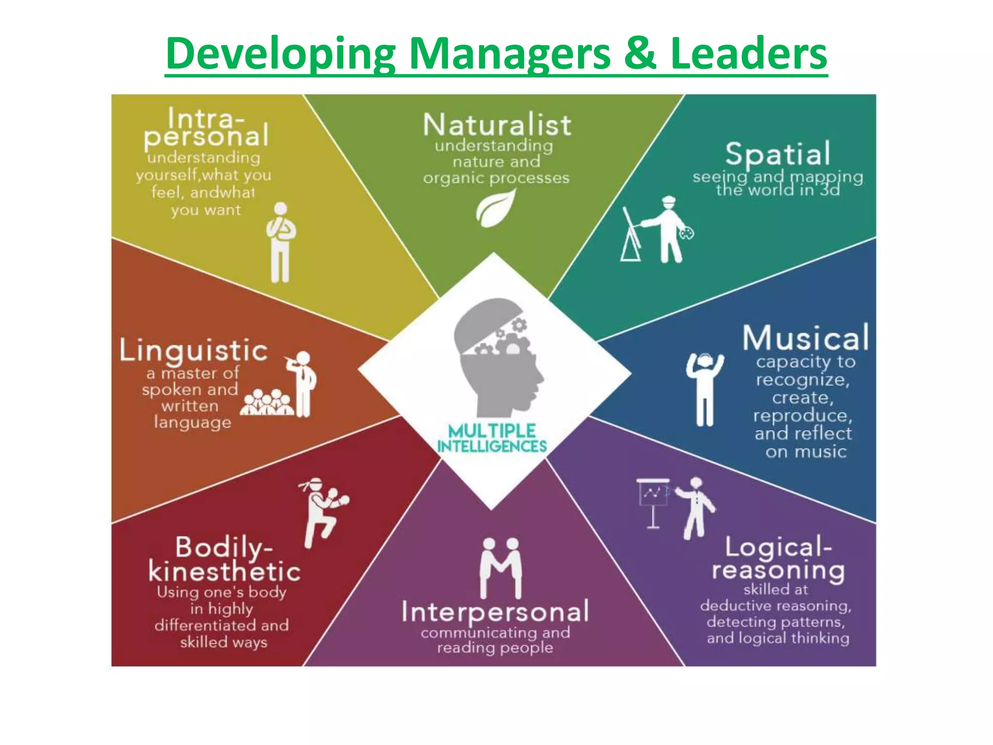 Leadership and Management Practices | PPTX