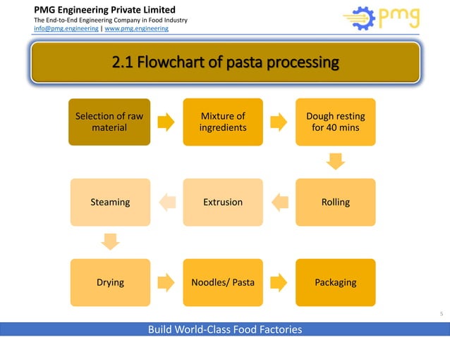 An Insight to Pasta Processing.pptx..... | PPTX