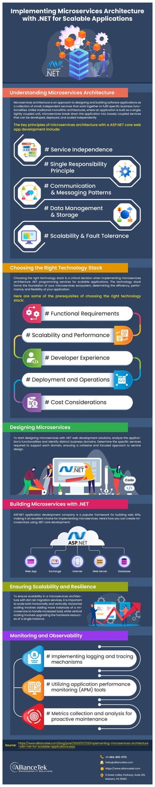 Implementing Microservices Architecture with NET for Scalable ... Implementing Microservices Architecture with NET for Scalable ...