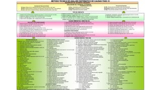 22.-SEPTIEMBRE-INVESTIGACION-DE-LOS-A.T.-METODOLOGIAS-PARA-EL-ANALISIS ...