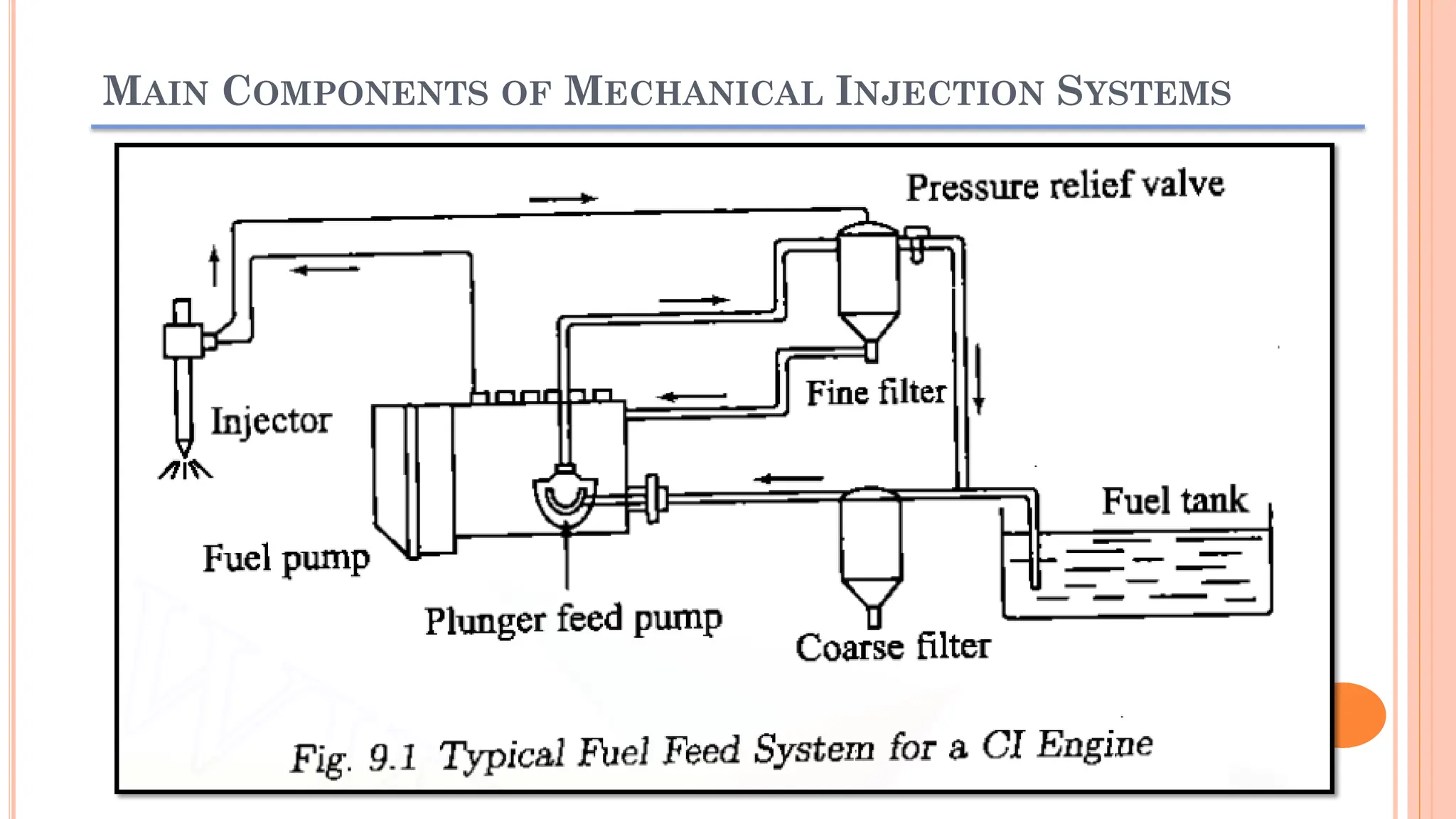 Chapter 9 Mechanical Injection Systems.pdf