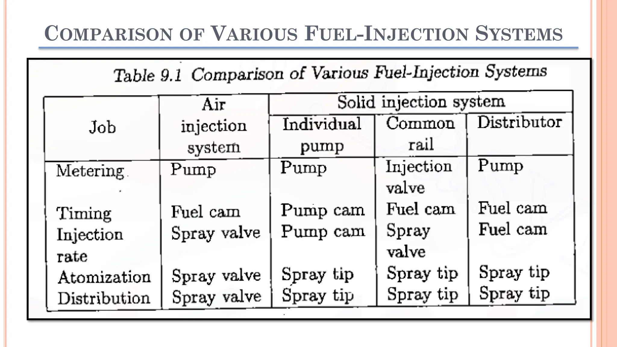 Chapter 9 Mechanical Injection Systems.pdf