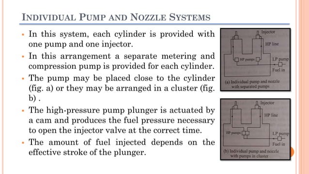 Chapter 9 Mechanical Injection Systems.pdf