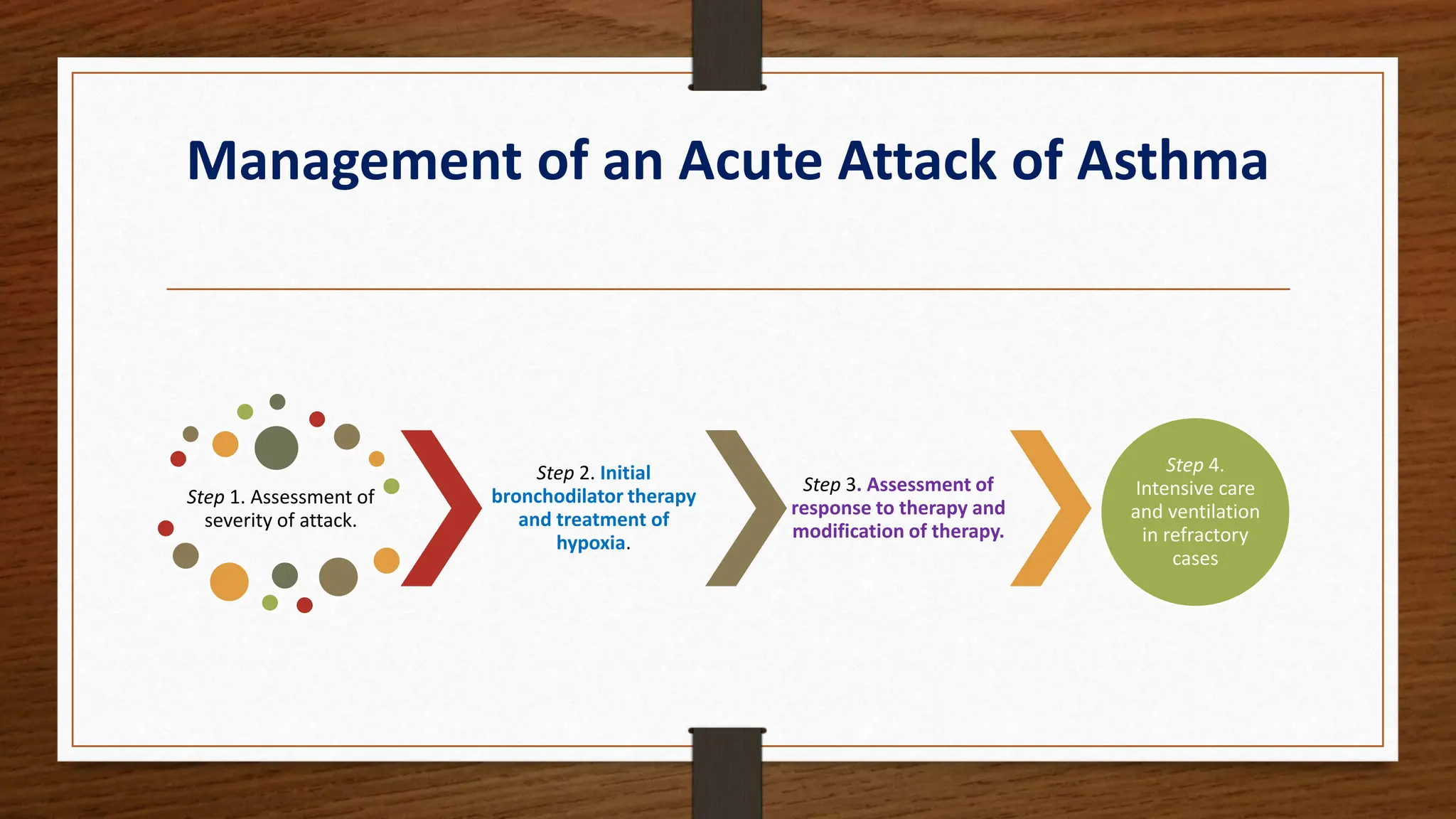 22.07.2019 ACUTE SEVERE ASTHMA copy.pptx