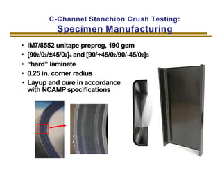 Development of building block approach for crashworthiness testing of ...