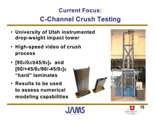Development of building block approach for crashworthiness testing of ...