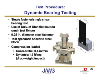 Development of building block approach for crashworthiness testing of ...