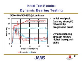 Development of building block approach for crashworthiness testing of ...